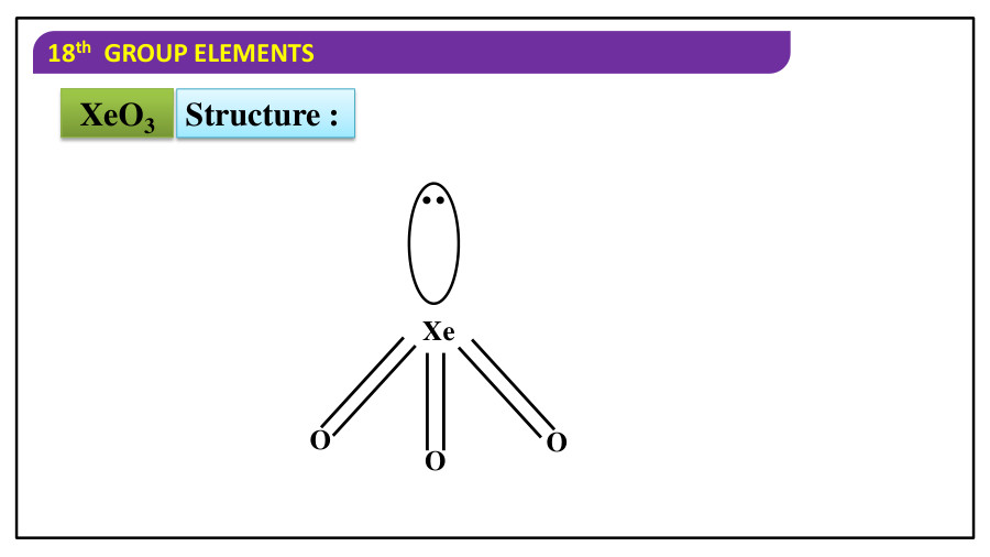 18 Group Elements - PowerPoint Slides - LearnPick India