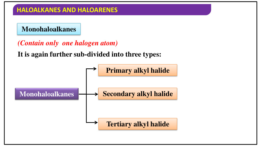 16 Group Elements - PowerPoint Slides - LearnPick India