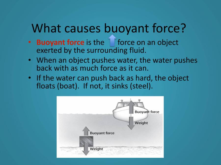 Buoyancy - PowerPoint Slides - LearnPick India