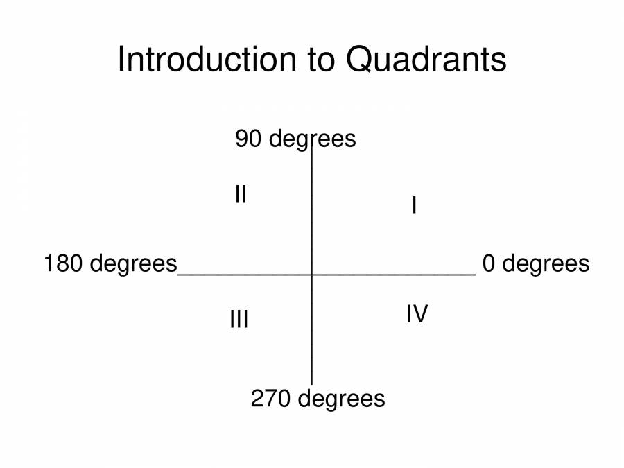 T Ratios - PowerPoint Slides - LearnPick India