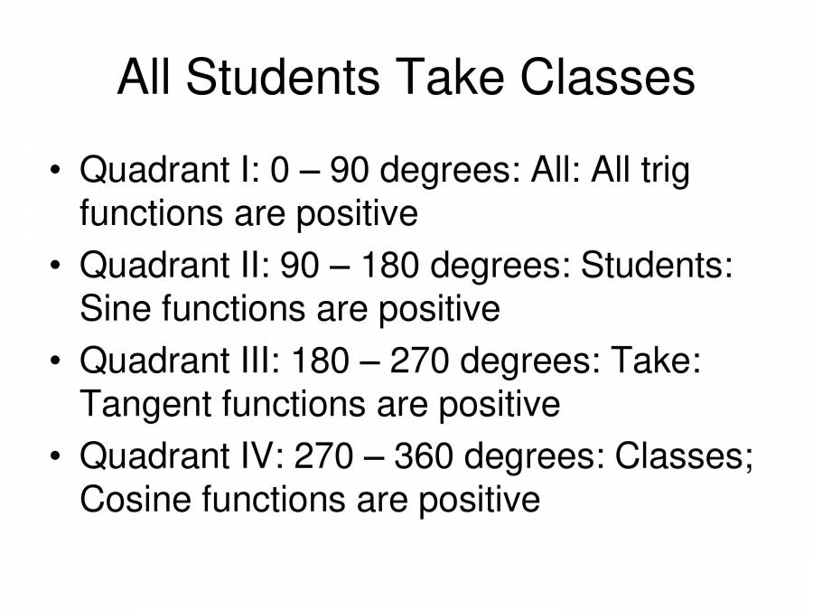 T Ratios - PowerPoint Slides - LearnPick India