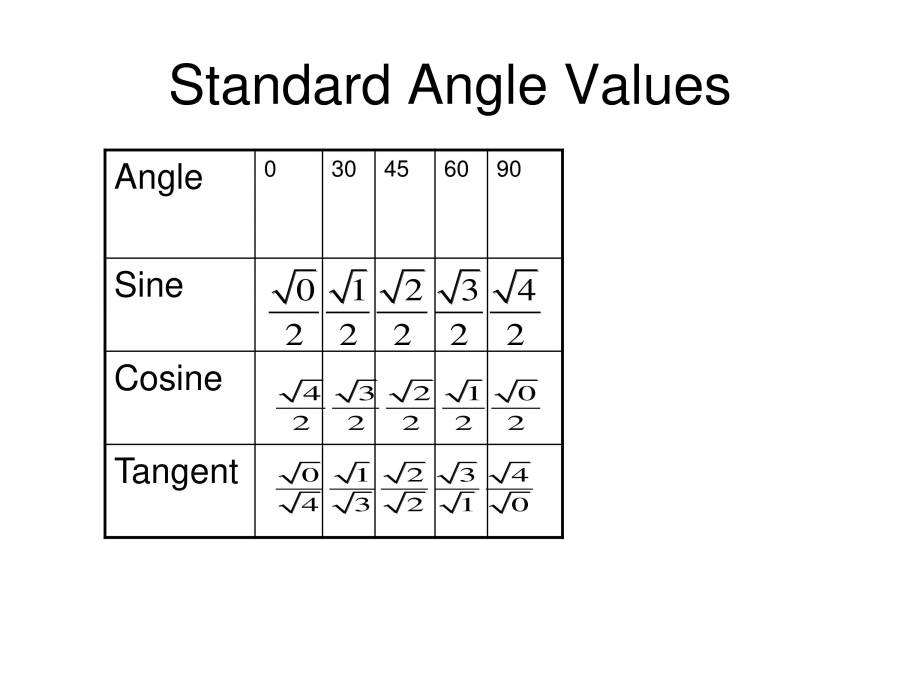 T Ratios - PowerPoint Slides - LearnPick India