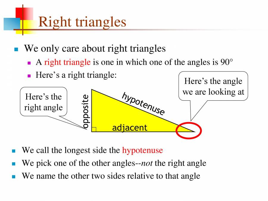 Trigonometric Functions - PowerPoint Slides - LearnPick India