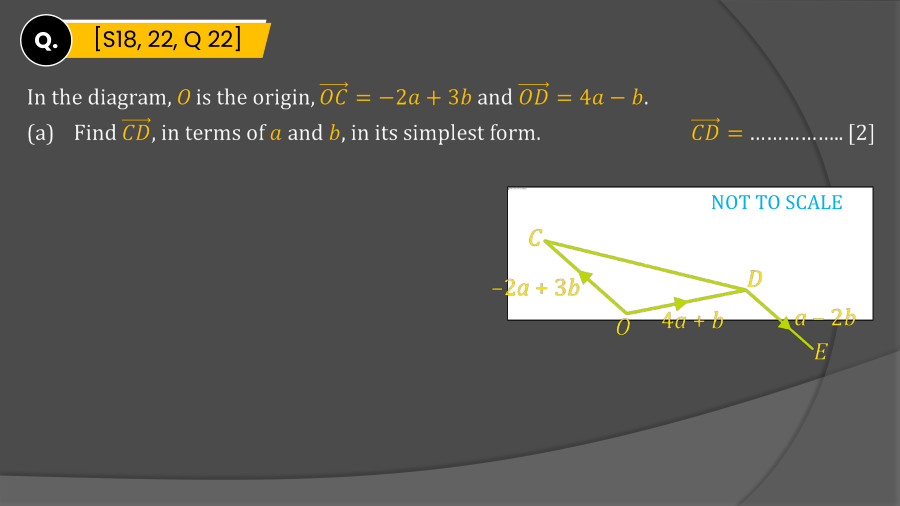Vectors - PowerPoint Slides - LearnPick India