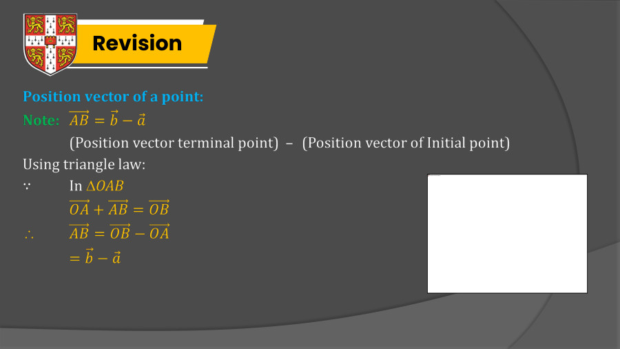 Vectors - PowerPoint Slides - LearnPick India