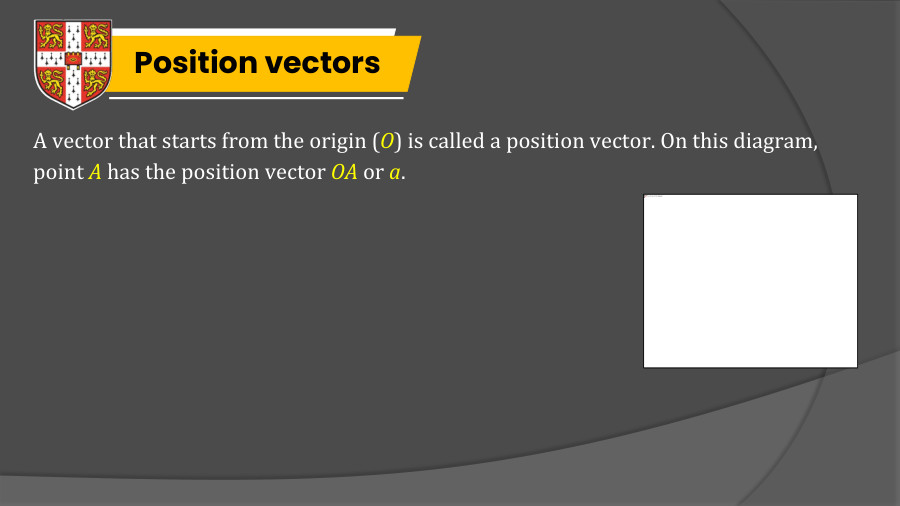 Vectors Powerpoint Slides Learnpick India