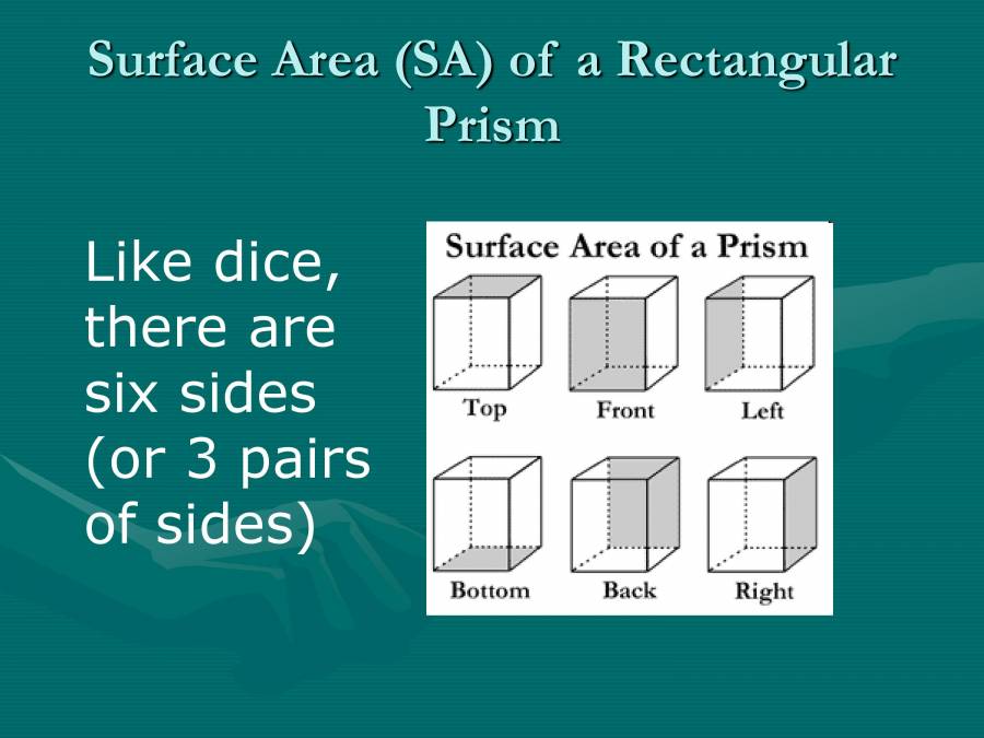 Volume And Surface Areas - PowerPoint Slides - LearnPick India