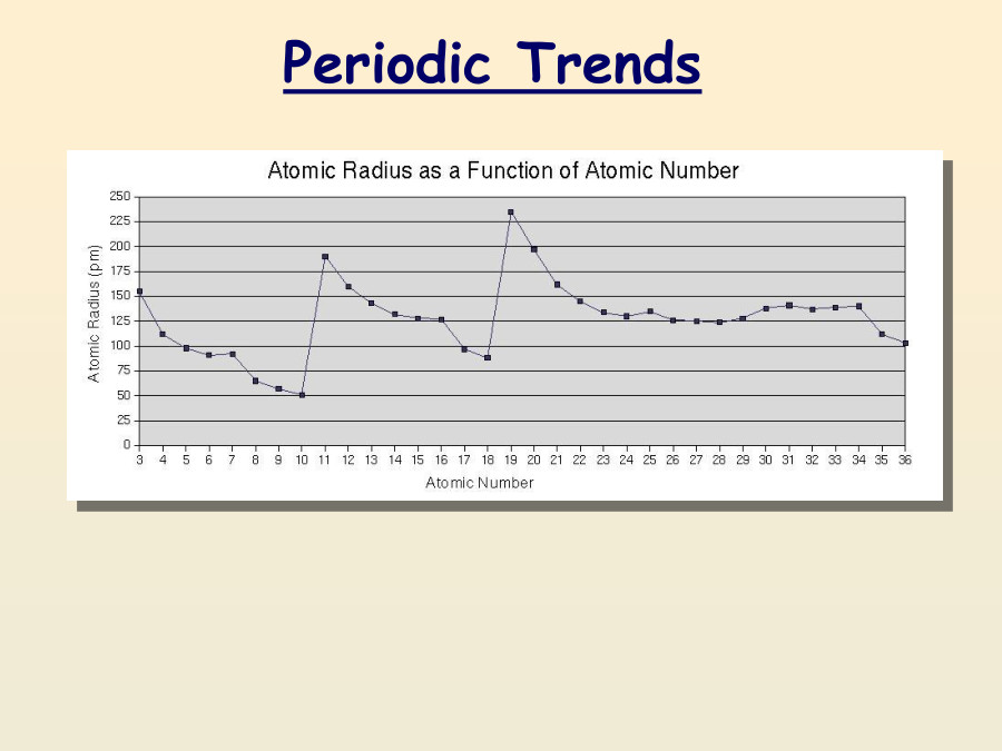 Free PPT Slides for Chemistry - Download Now - LearnPick