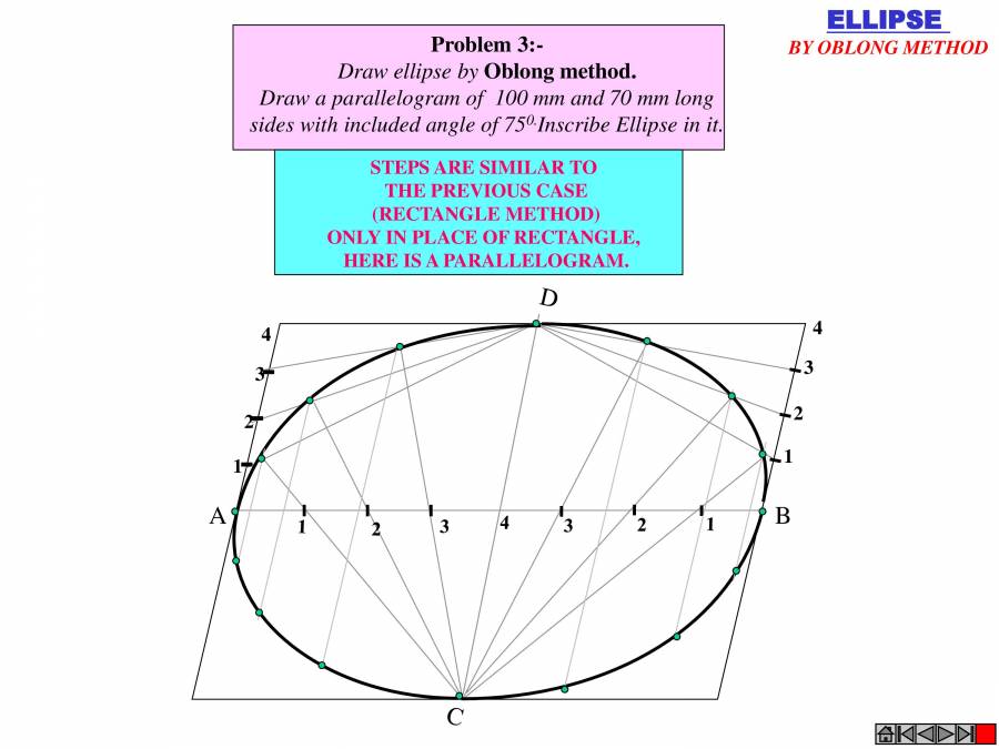 ENGINEERING DRAWING _ I.B.TECH (ALL BRANCHES) - PowerPoint Slides ...