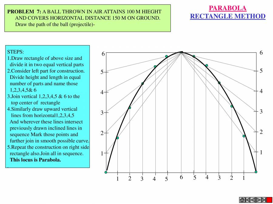ENGINEERING DRAWING _ I.B.TECH (ALL BRANCHES) - PowerPoint Slides ...