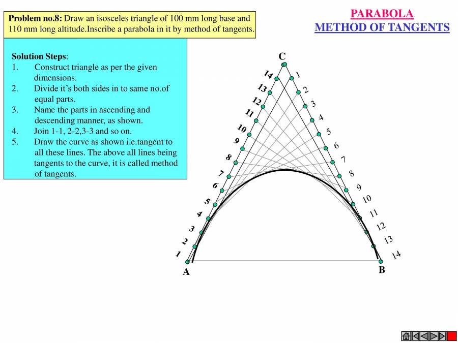 ENGINEERING DRAWING _ I.B.TECH (ALL BRANCHES) - PowerPoint Slides ...