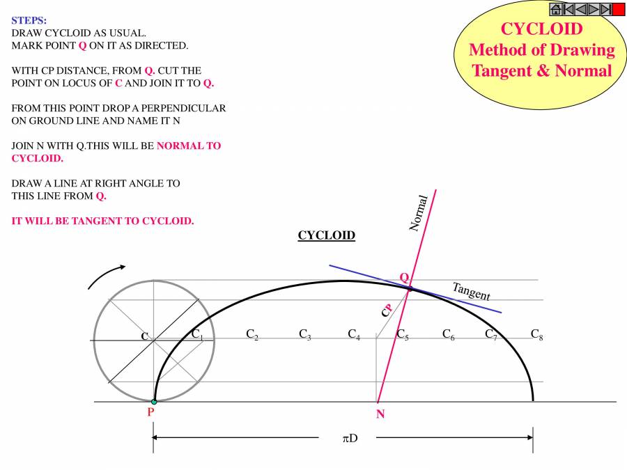 ENGINEERING DRAWING _ I.B.TECH (ALL BRANCHES) - PowerPoint Slides ...