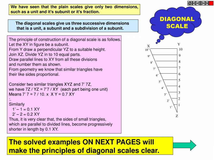 ENGINEERING DRAWING _ I.B.TECH (ALL BRANCHES) - PowerPoint Slides ...