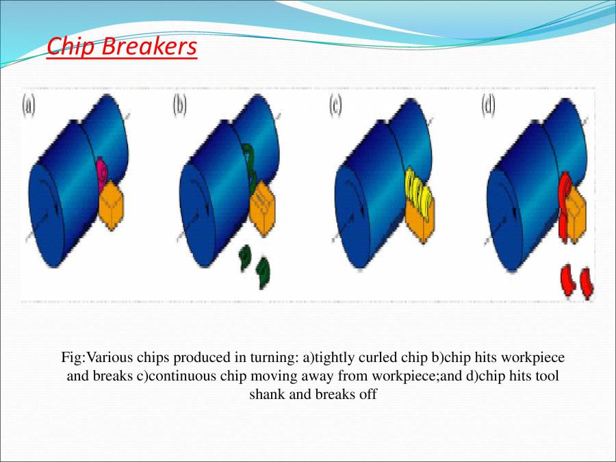 MACHINE TOOLS_B.TECH(MECHANICAL) - PowerPoint Slides - LearnPick India