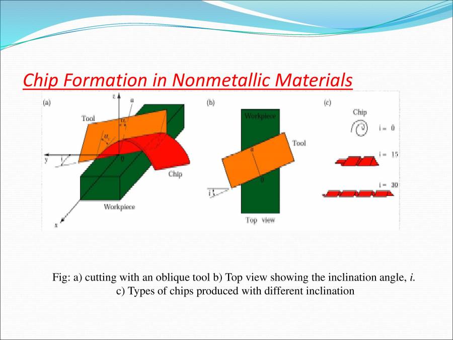 MACHINE TOOLS_B.TECH(MECHANICAL) - PowerPoint Slides - LearnPick India