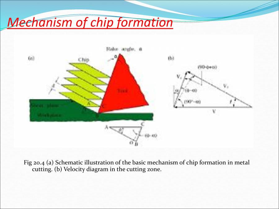 MACHINE TOOLS_B.TECH(MECHANICAL) - PowerPoint Slides - LearnPick India