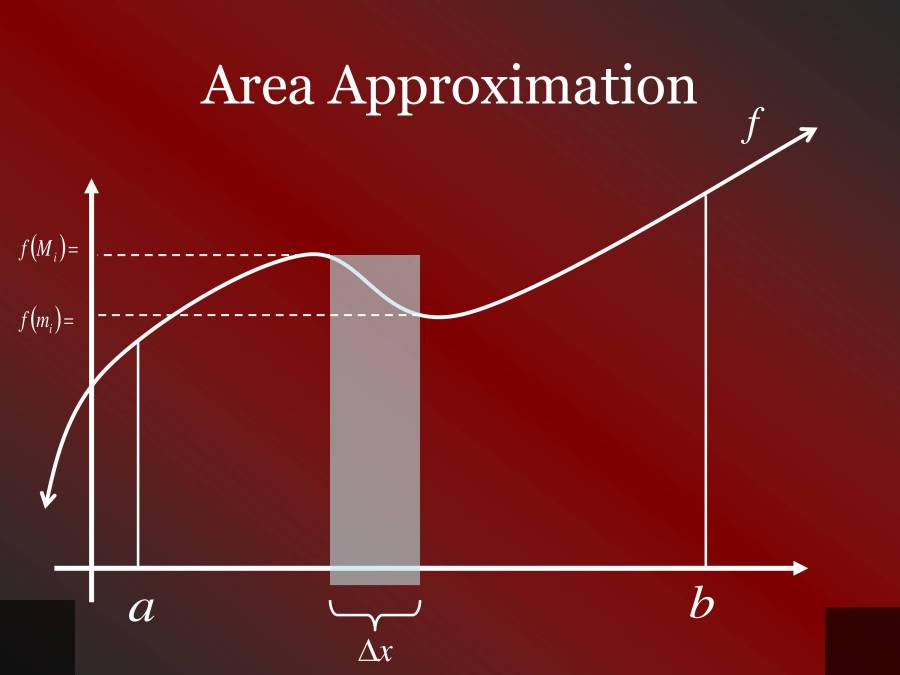 Area - PowerPoint Slides - LearnPick India