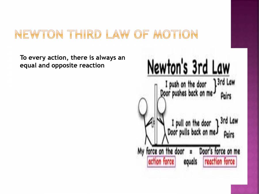 General Scientific Laws - PowerPoint Slides - LearnPick India