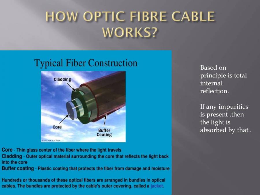 Fiber Optics - PowerPoint Slides - LearnPick India