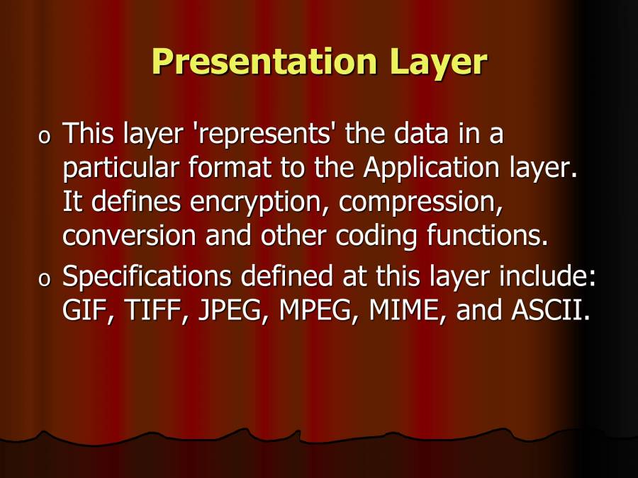 OSI Network Model - PowerPoint Slides - LearnPick India