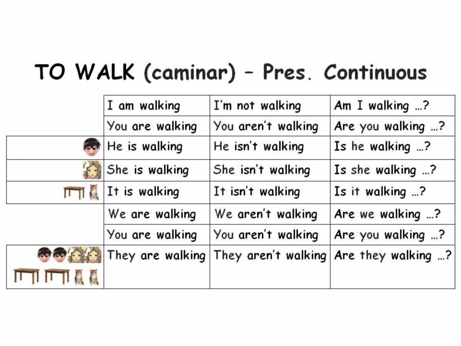 Present Continuous Tense