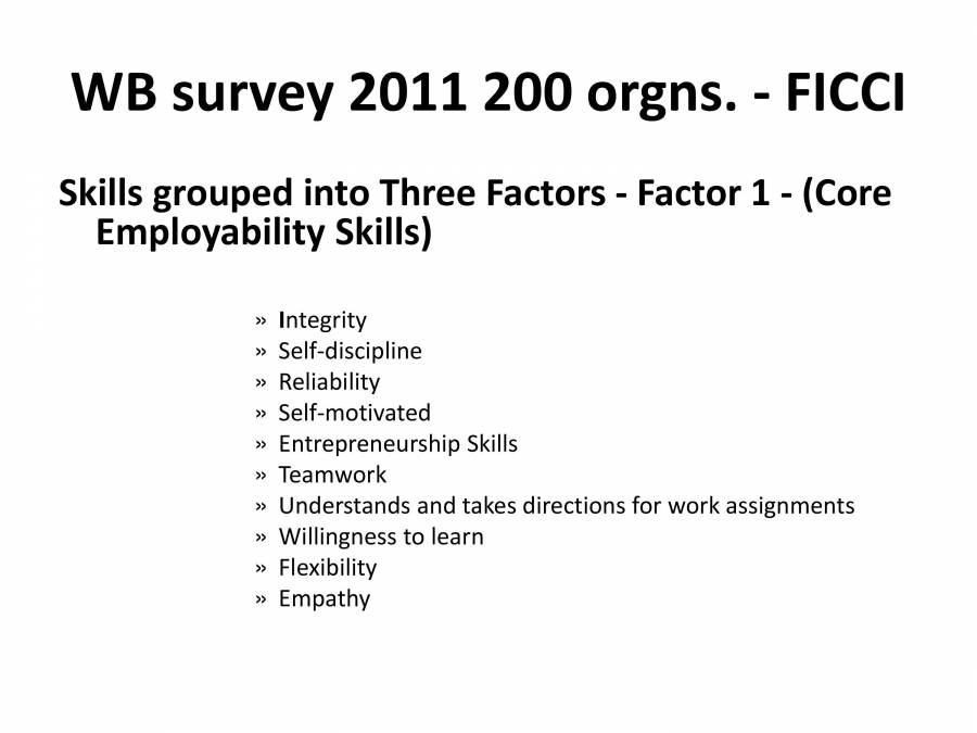 Employability - PowerPoint Slides - LearnPick India