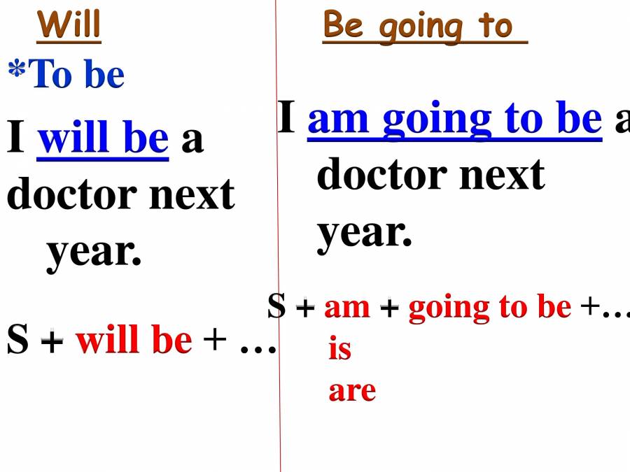 DIFFERENCE BETWEEN WILL BE AND GOING TO - PowerPoint Slides - LearnPick ...