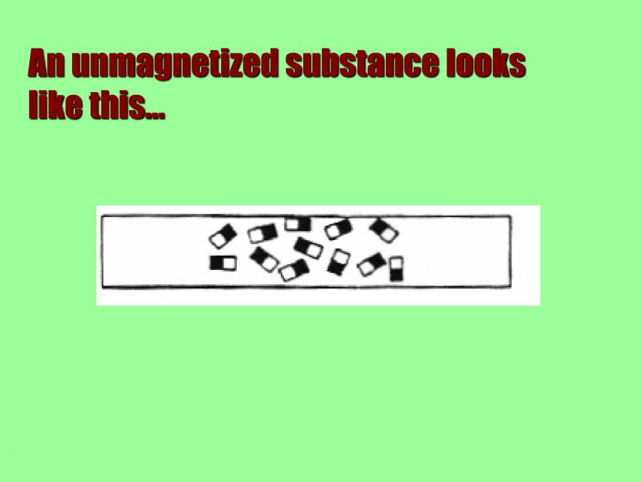 Magnetism - PowerPoint Slides - LearnPick India