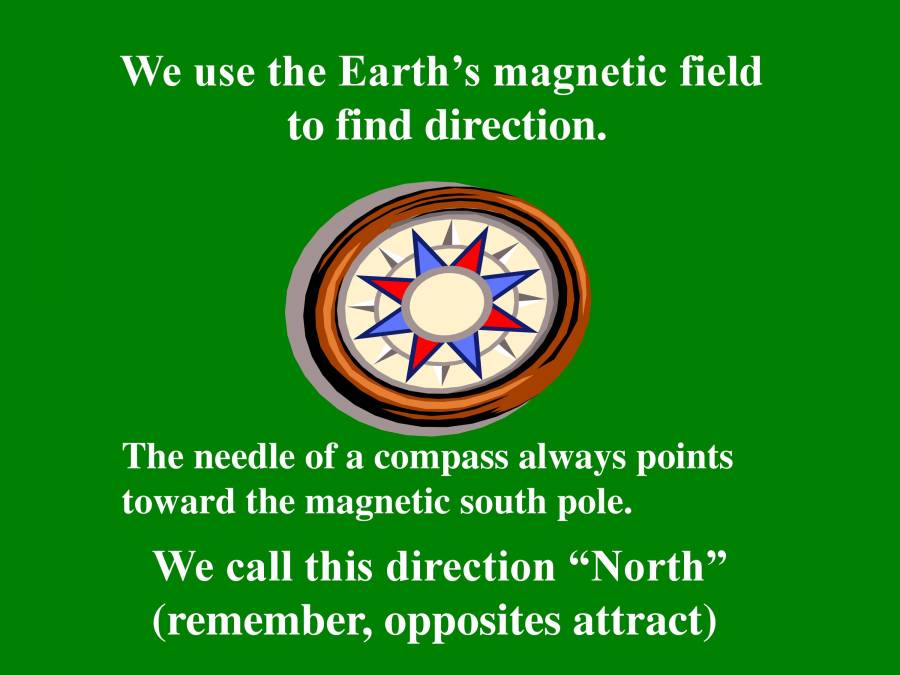 Magnetism - PowerPoint Slides - LearnPick India