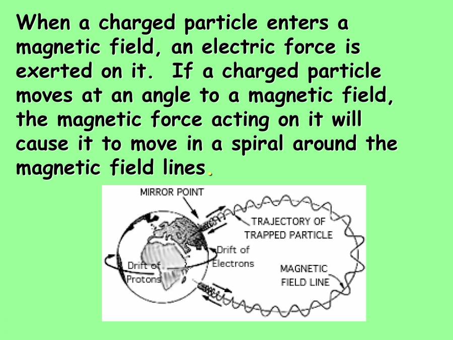 Magnetism - PowerPoint Slides - LearnPick India