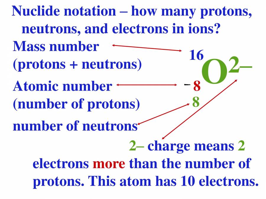 Atoms And Periodic Table - PowerPoint Slides - LearnPick India