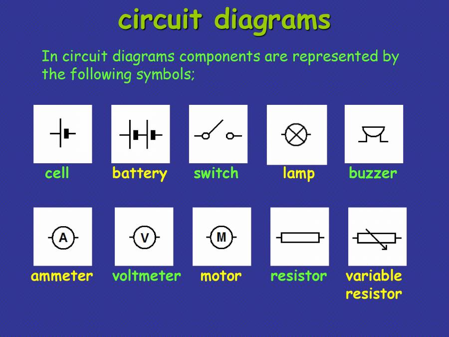ELECTRICAL CIRCUT - PowerPoint Slides - LearnPick India