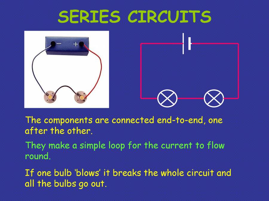 ELECTRICAL CIRCUT - PowerPoint Slides - LearnPick India
