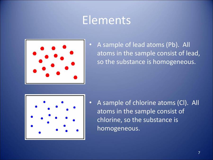 Element, Compound And Mixture - PowerPoint Slides - LearnPick India
