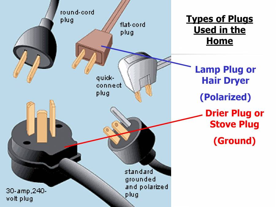 Household Electricity - PowerPoint Slides - LearnPick India