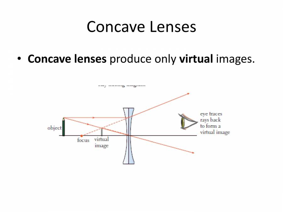 Light - PowerPoint Slides - LearnPick India