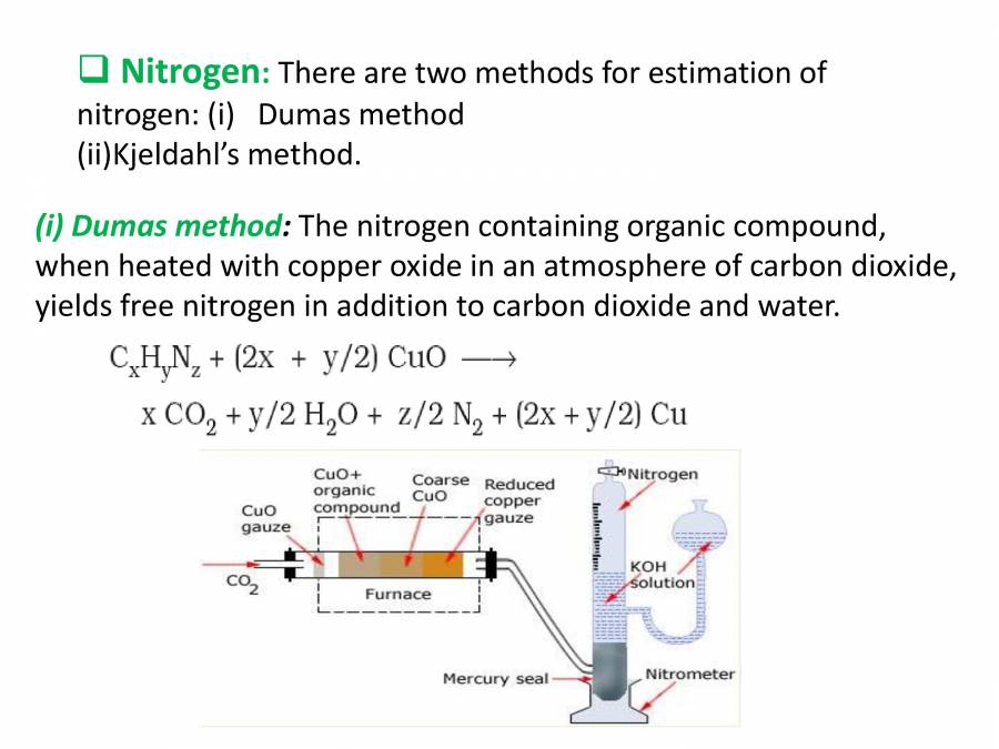 Organic Chemistry- Purification Of Organic Compound - PowerPoint Slides ...