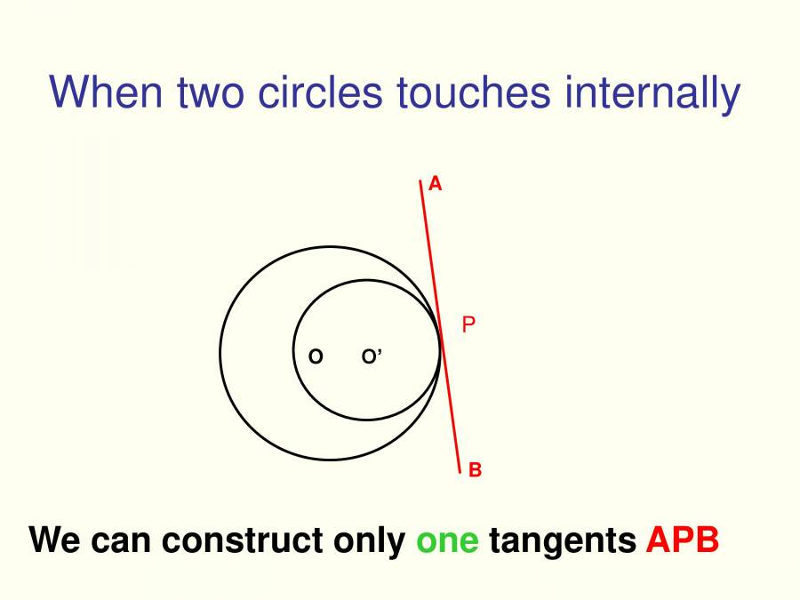 Tangents Of Circle - PowerPoint Slides - LearnPick India