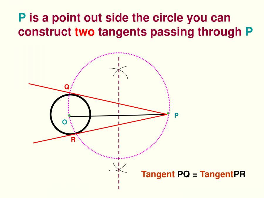 Tangents Of Circle - PowerPoint Slides - LearnPick India