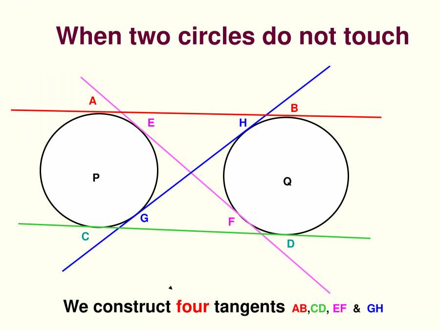 Tangents Of Circle - PowerPoint Slides - LearnPick India