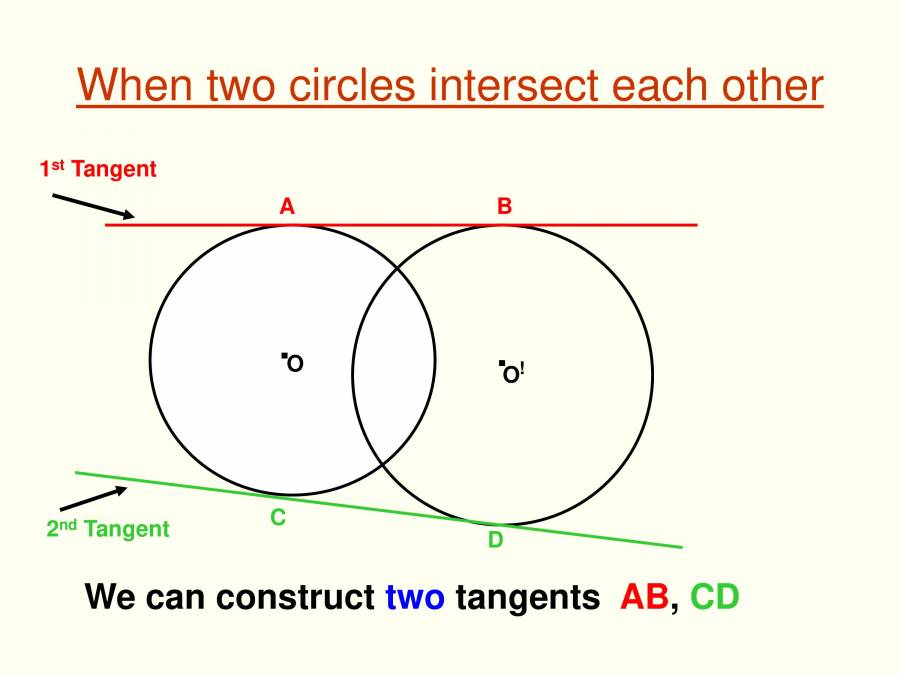 Tangents Of Circle - PowerPoint Slides - LearnPick India