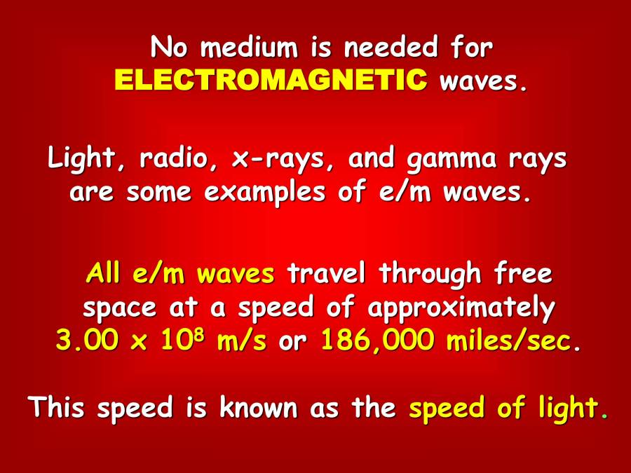 Wave - PowerPoint Slides - LearnPick India