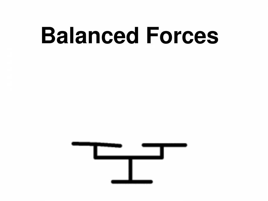 Balanced Forces - PowerPoint Slides - LearnPick India