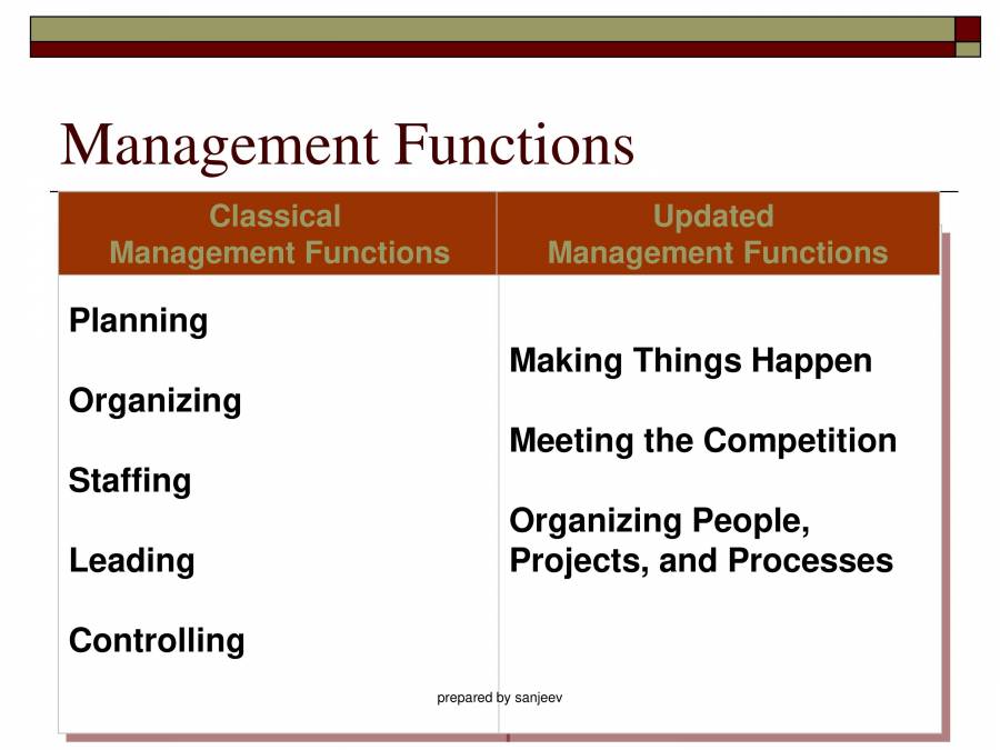 Management Overview For Young BBA And MBA Students - PowerPoint Slides ...