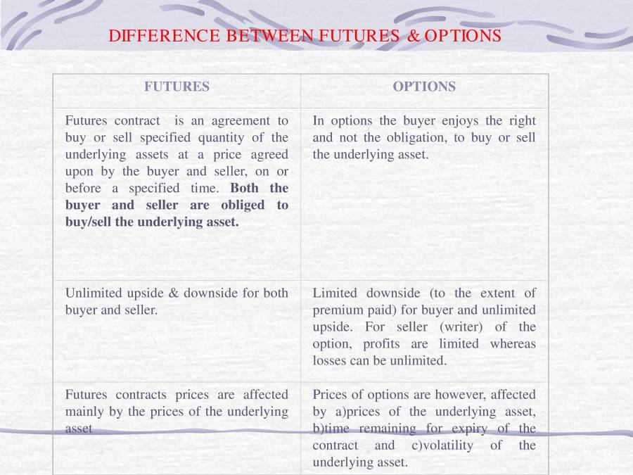 PPT On Derivatives Understanding Very Essential For MBA And BBA Finance ...