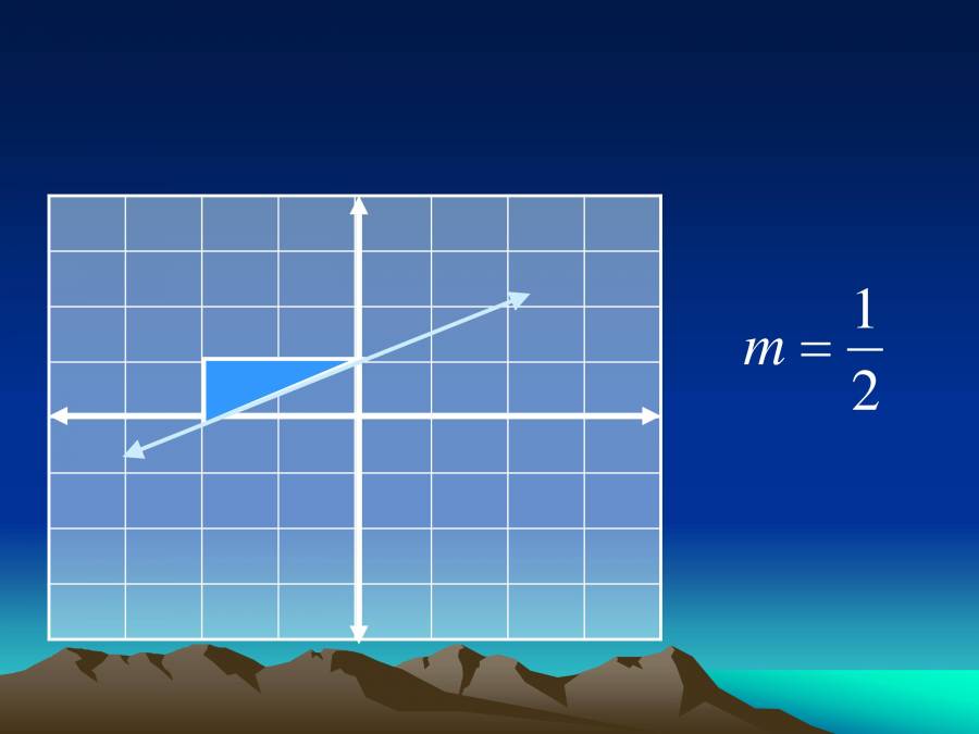 Slope And Y Intercept - PowerPoint Slides - LearnPick India