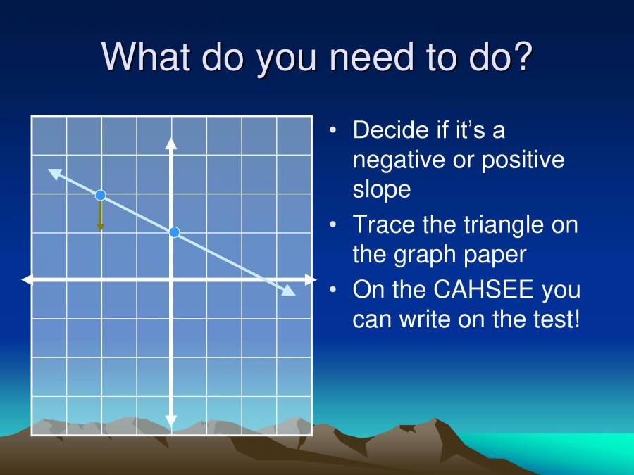 Slope And Y Intercept - PowerPoint Slides - LearnPick India