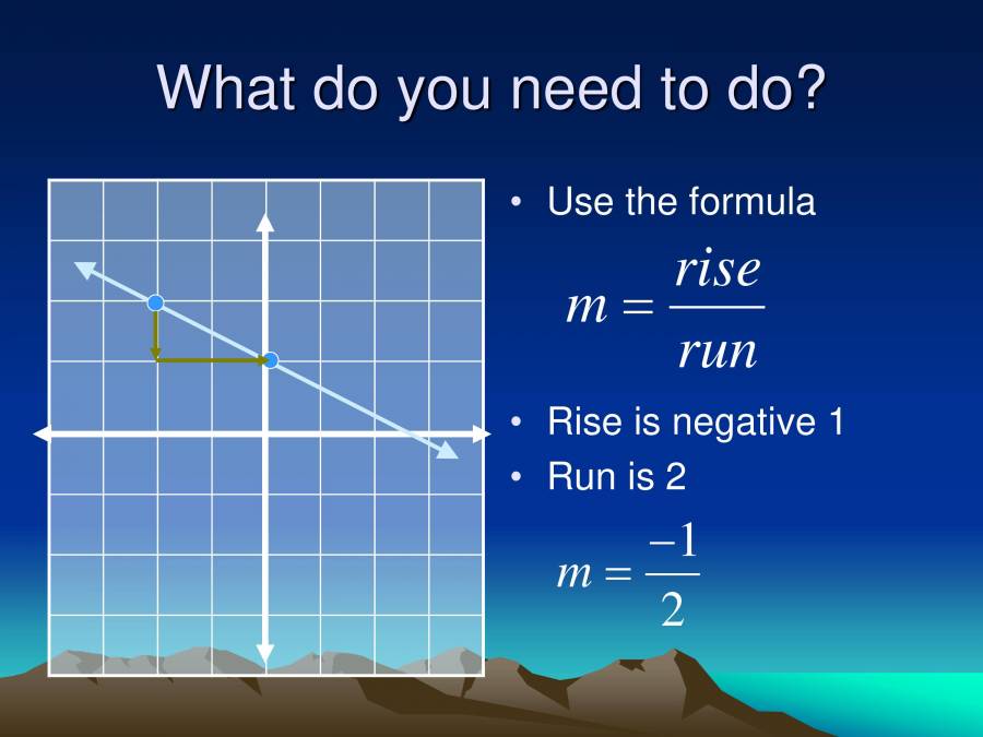 Slope And Y Intercept - PowerPoint Slides - LearnPick India