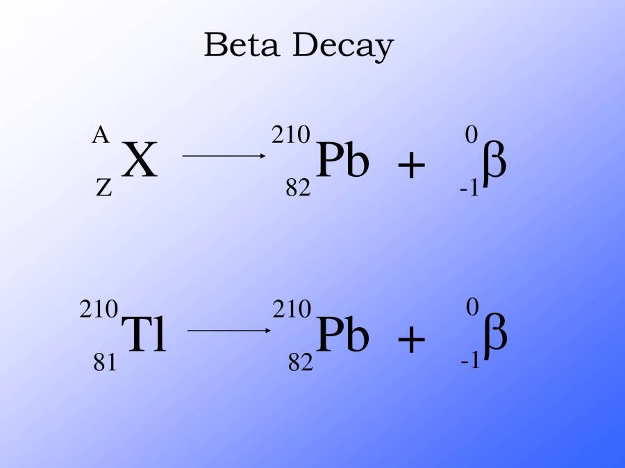 Radioactive Decay - PowerPoint Slides - LearnPick India