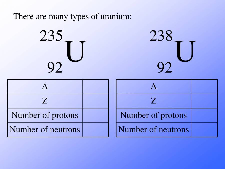 Uranium Number Of Protons